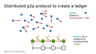 Blockchain, cryptography, and consensus | PDF