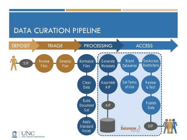 Metadata & Data Curation Services by Thu-Mai Christian