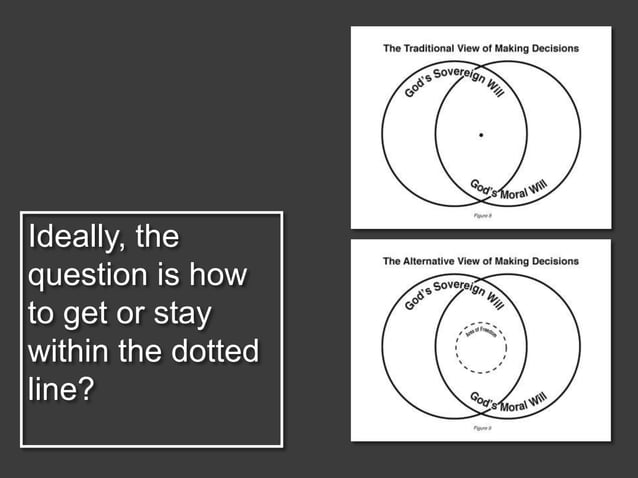 Christian Decision Making | PPTX