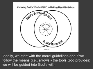 Christian Decision Making | PPT