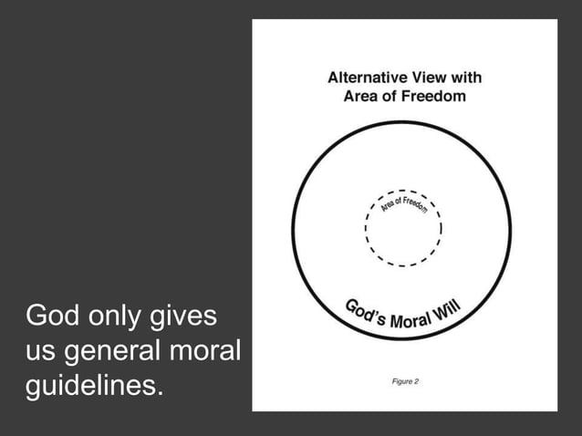 Christian Decision Making | PPTX