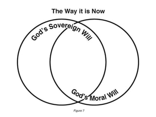 Christian Decision Making | PPT