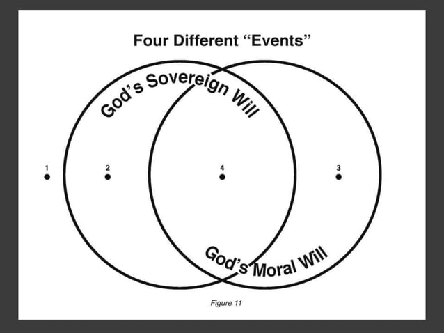 Christian Decision Making | PPTX