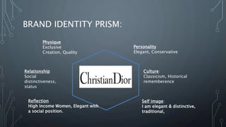 Christian dior | PPT