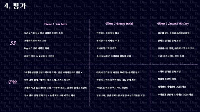 Christian dior | PPT