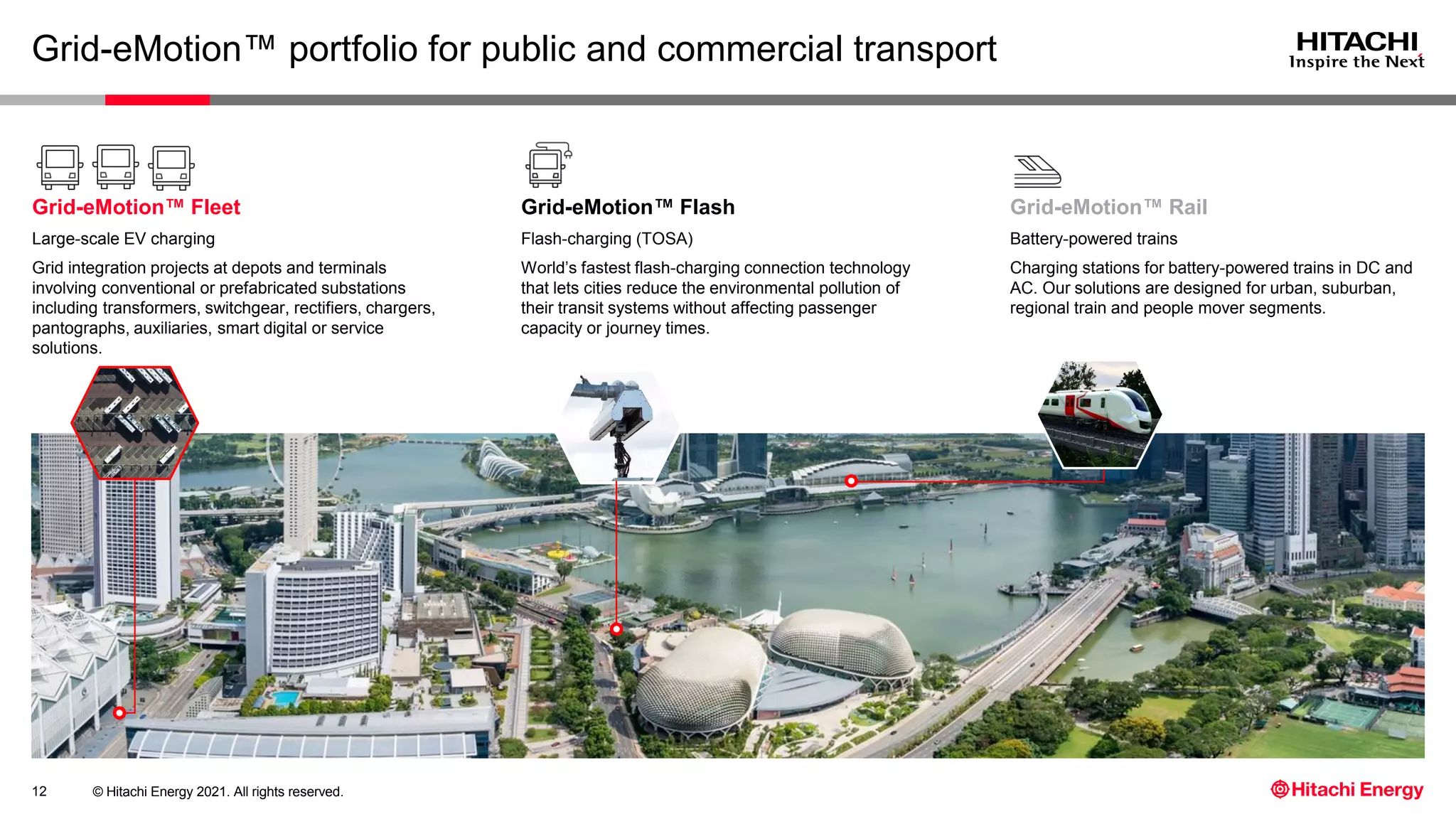 UNIQUE CHARGING INFRASTRUCTURE SYSTEM: GRID EMOTION FLASH CHARGING | PDF