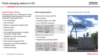UNIQUE CHARGING INFRASTRUCTURE SYSTEM: GRID EMOTION FLASH CHARGING | PDF