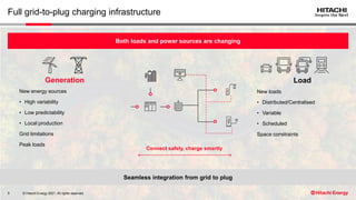 UNIQUE CHARGING INFRASTRUCTURE SYSTEM: GRID EMOTION FLASH CHARGING | PDF