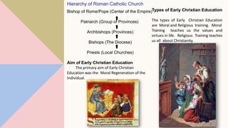 Christian Education and Schools by AMada.pptx