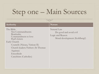 Christian Ethics - Bioethics | PPTX