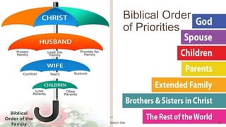 TALK ON CHRISTIAN FAMILY-CATHOLIC RELIGION.pptx