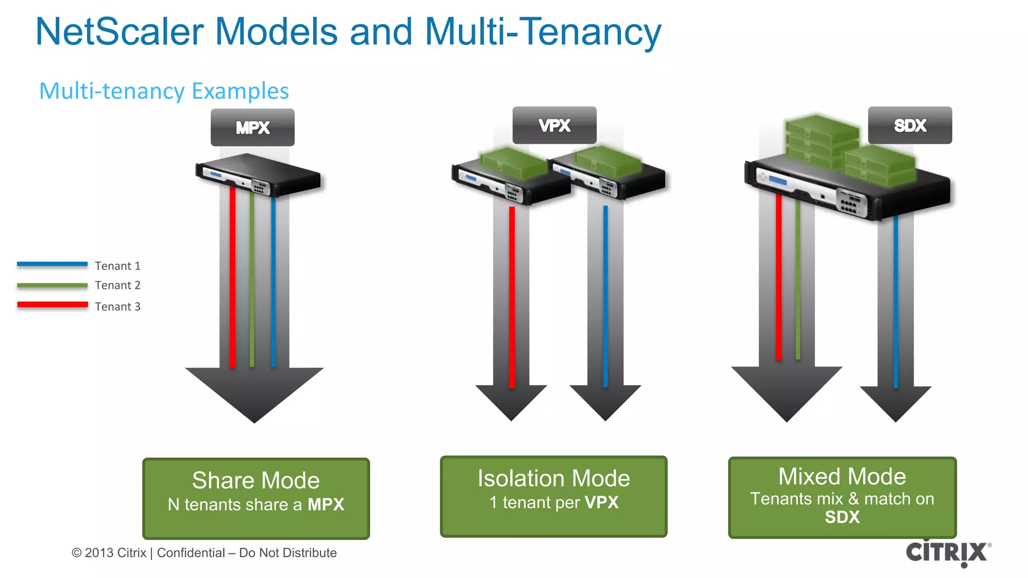 Citrix Day 2013: Self-Service Desktops NetScaler Integration | PPT
