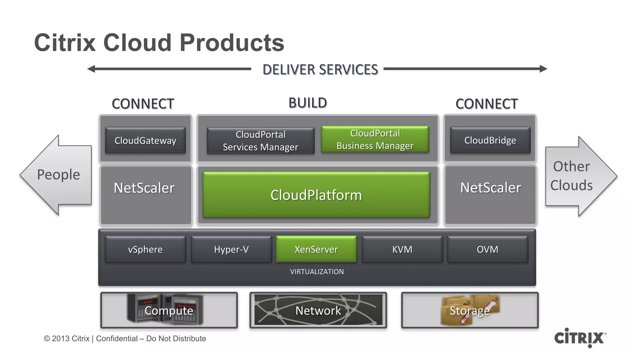 Citrix Day 2013: Self-Service Desktops NetScaler Integration | PPT