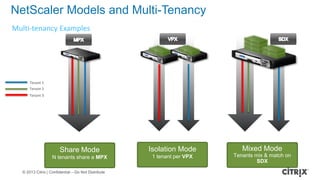 Citrix Day 2013: Self-Service Desktops NetScaler Integration | PPT