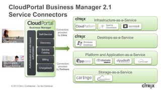 Citrix Day 2013: Self-Service Desktops NetScaler Integration | PPT
