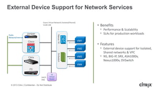 Citrix Day 2013: CloudPlatform & Cloud Portal Business Manager | PPT