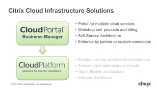 Citrix Day 2013: CloudPlatform & Cloud Portal Business Manager | PPT