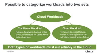 Christian ferber cloud platform_cloudportal | PPT