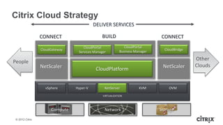 Christian ferber cloud platform_cloudportal | PPT