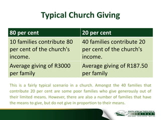 Christian Giving