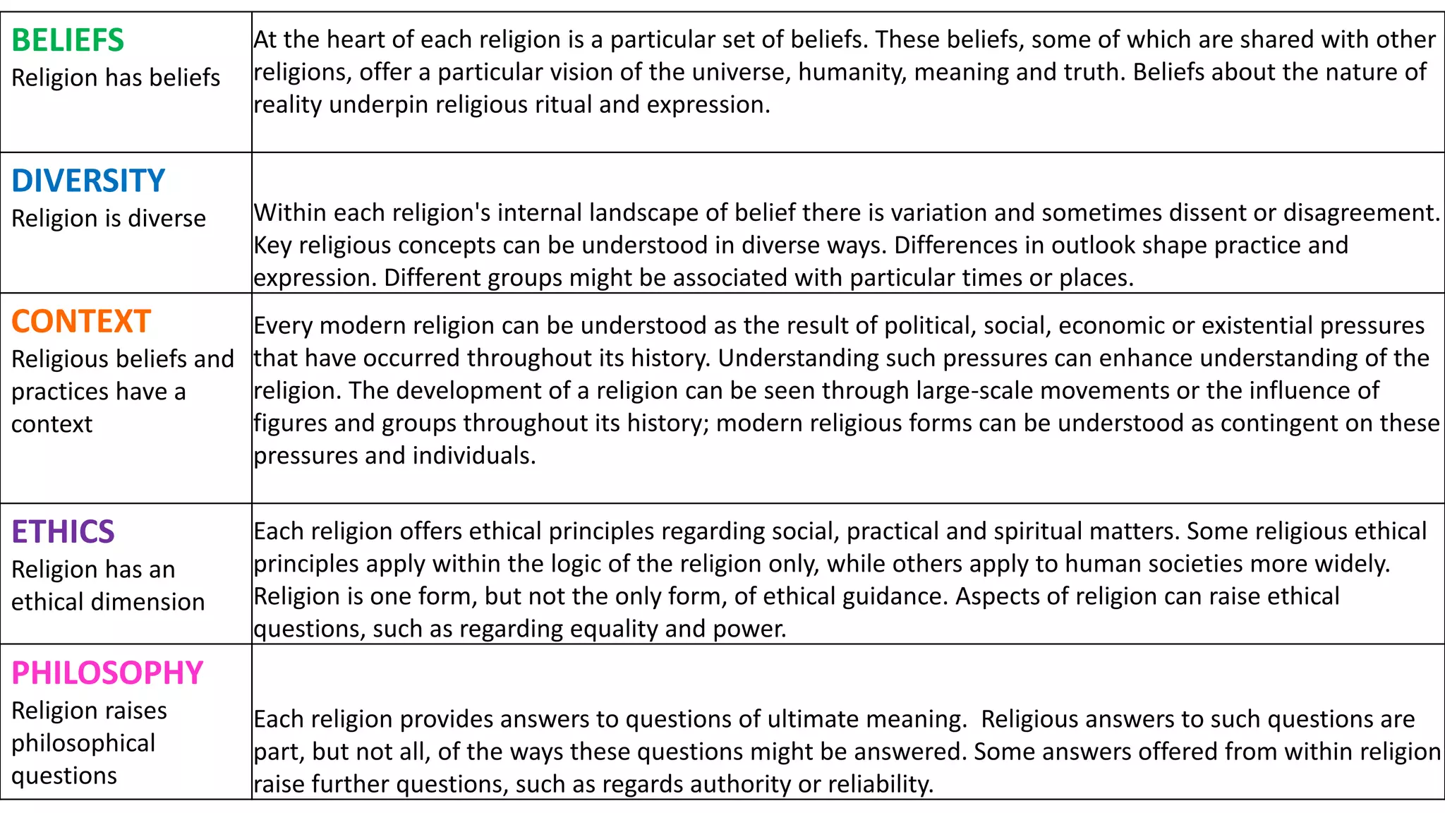 Christianity-Beliefs-Overview.pptx
