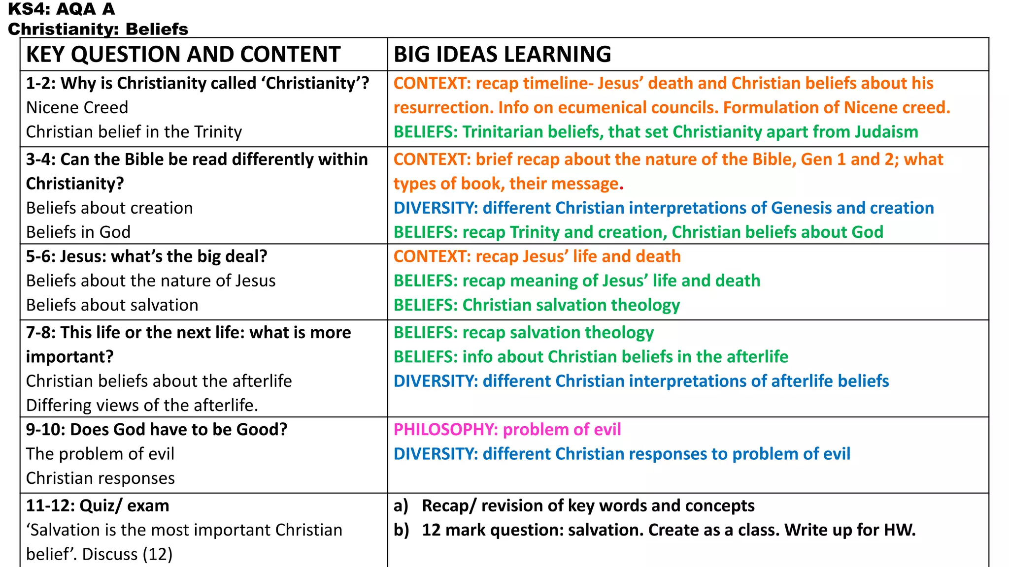 Christianity-Beliefs-Overview.pptx