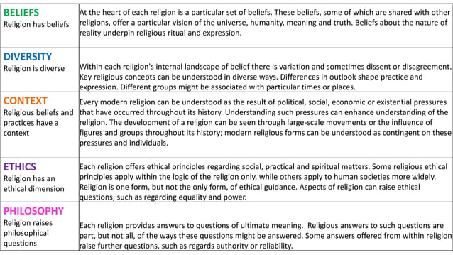 Christianity-Beliefs-Overview.pptx