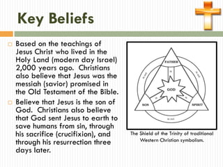 Christianity-Presentation-1alc8bd.pdf
