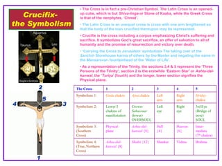 Christianity ppt | PDF