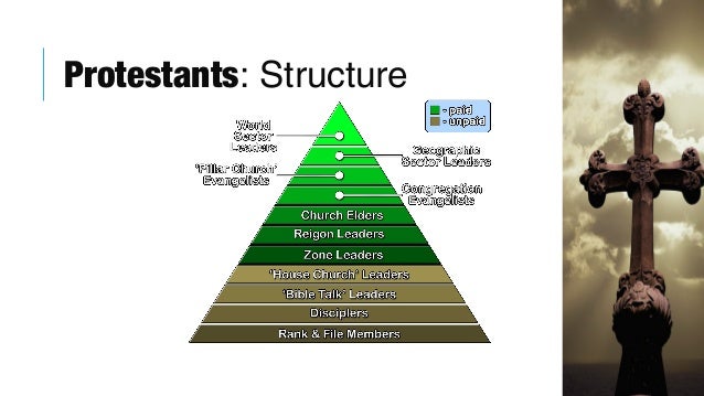 Christianity presentation