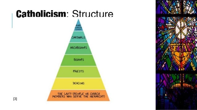 Christianity presentation