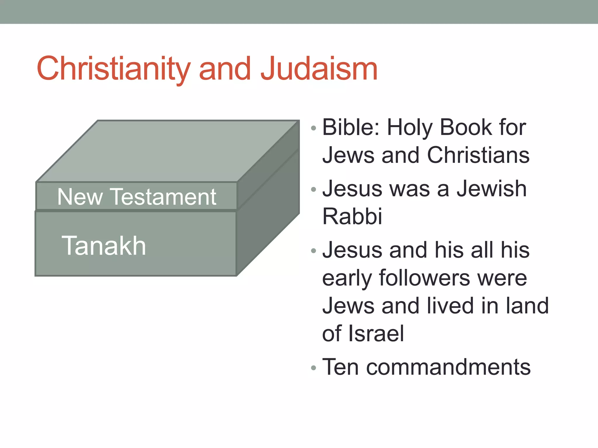 Christianity. Presentation at Grade 4 of International School of ...
