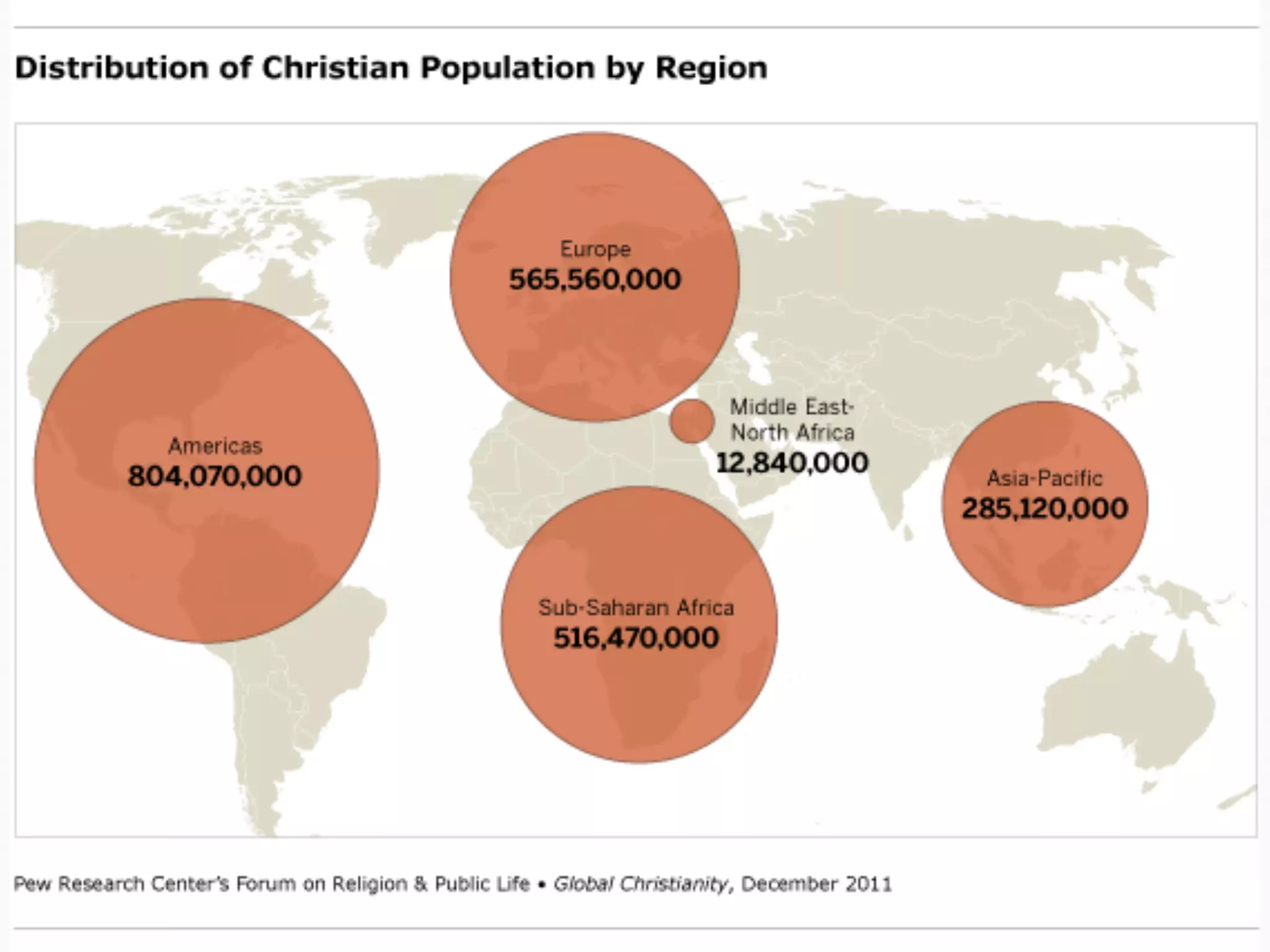 Christianity Slides | PDF