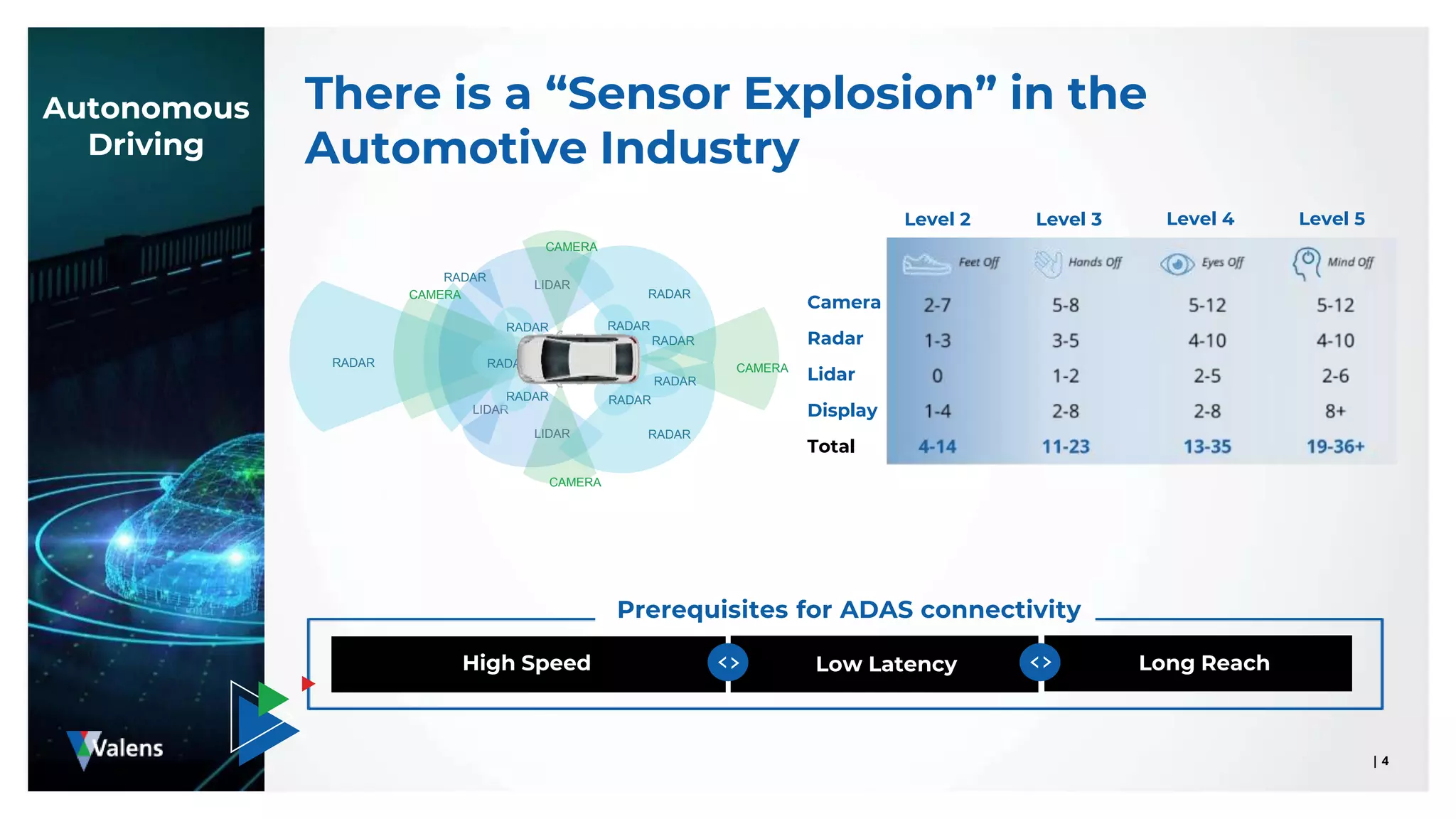 GOLD STANDARD FOR IN-VEHICLE SENSOR CONNECTIVITY | PPT