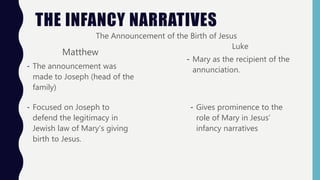 CHRISTIAN LIVING EDUCATION | PPTX