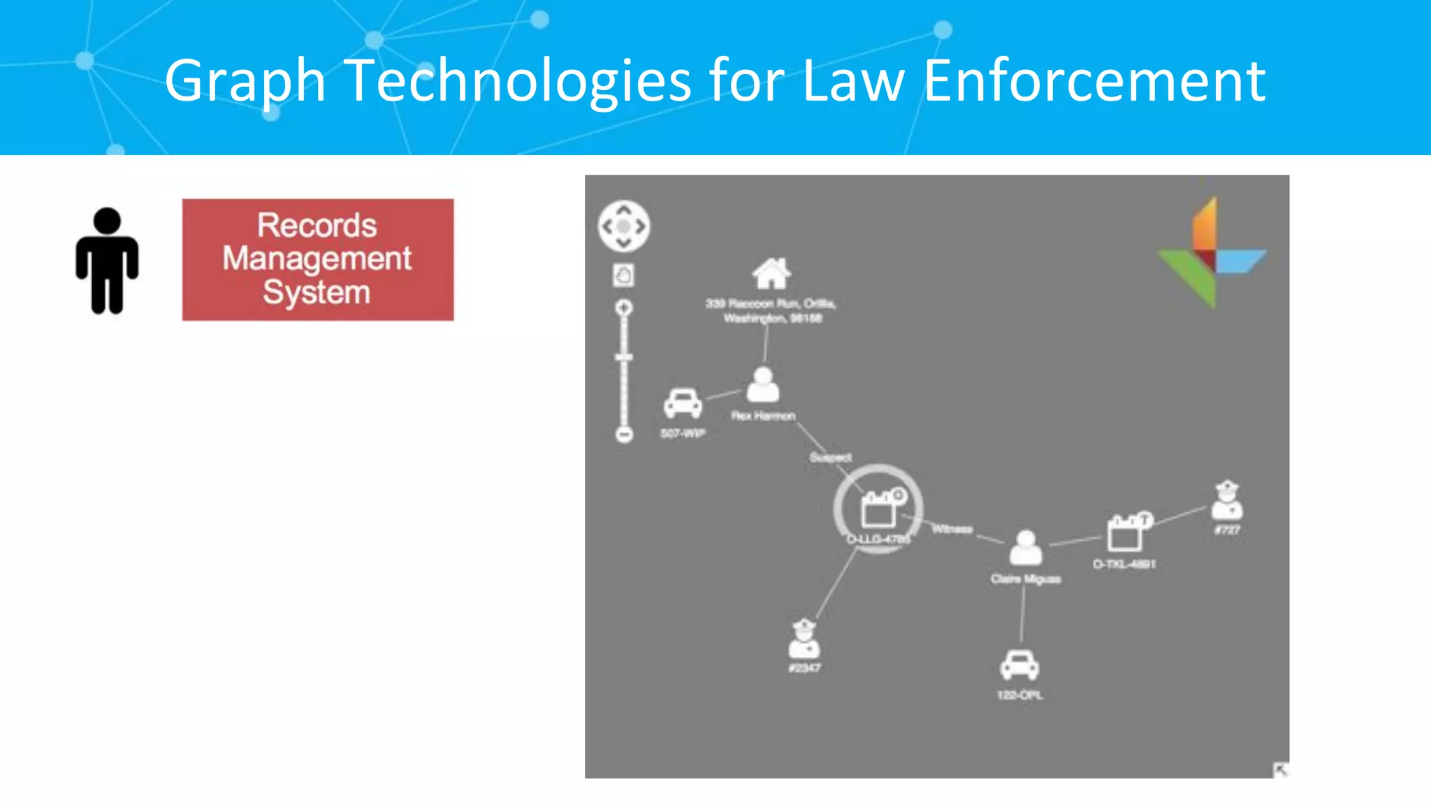Graphs & the Police: How Law Enforcement Analyze Connected Data at ...