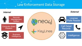 Graphs & the Police: How Law Enforcement Analyze Connected Data at ...