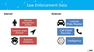 Graphs & the Police: How Law Enforcement Analyze Connected Data at ...