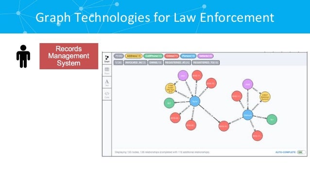 Graphs & the Police: How Law Enforcement Analyze Connected Data at Sc…