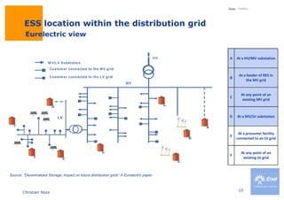 ENEL plans for storage introduction in Italian distribution network | PDF