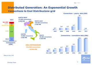 ENEL plans for storage introduction in Italian distribution network | PDF