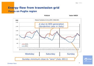 ENEL plans for storage introduction in Italian distribution network | PDF
