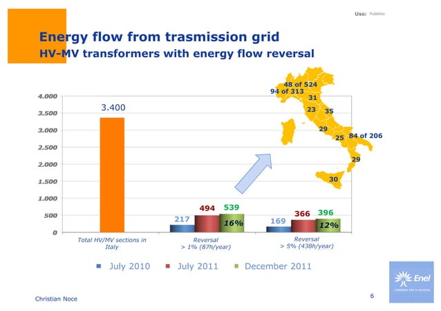 ENEL plans for storage introduction in Italian distribution network ...