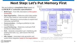 Automatic generation of hardware memory architectures for HPC | PPT