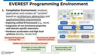 Automatic generation of hardware memory architectures for HPC | PPT