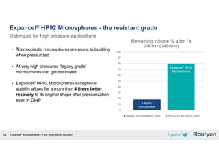 AUTOMOTIVE LIGHTWEIGHTING WITH A NEW HIGH PRESSURE RESISTANT ...