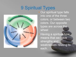 Christian Spirituality: Connecting to God (Day 1) | PPTX