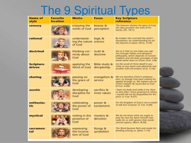 Christian Spirituality: Connecting to God (Day 1)