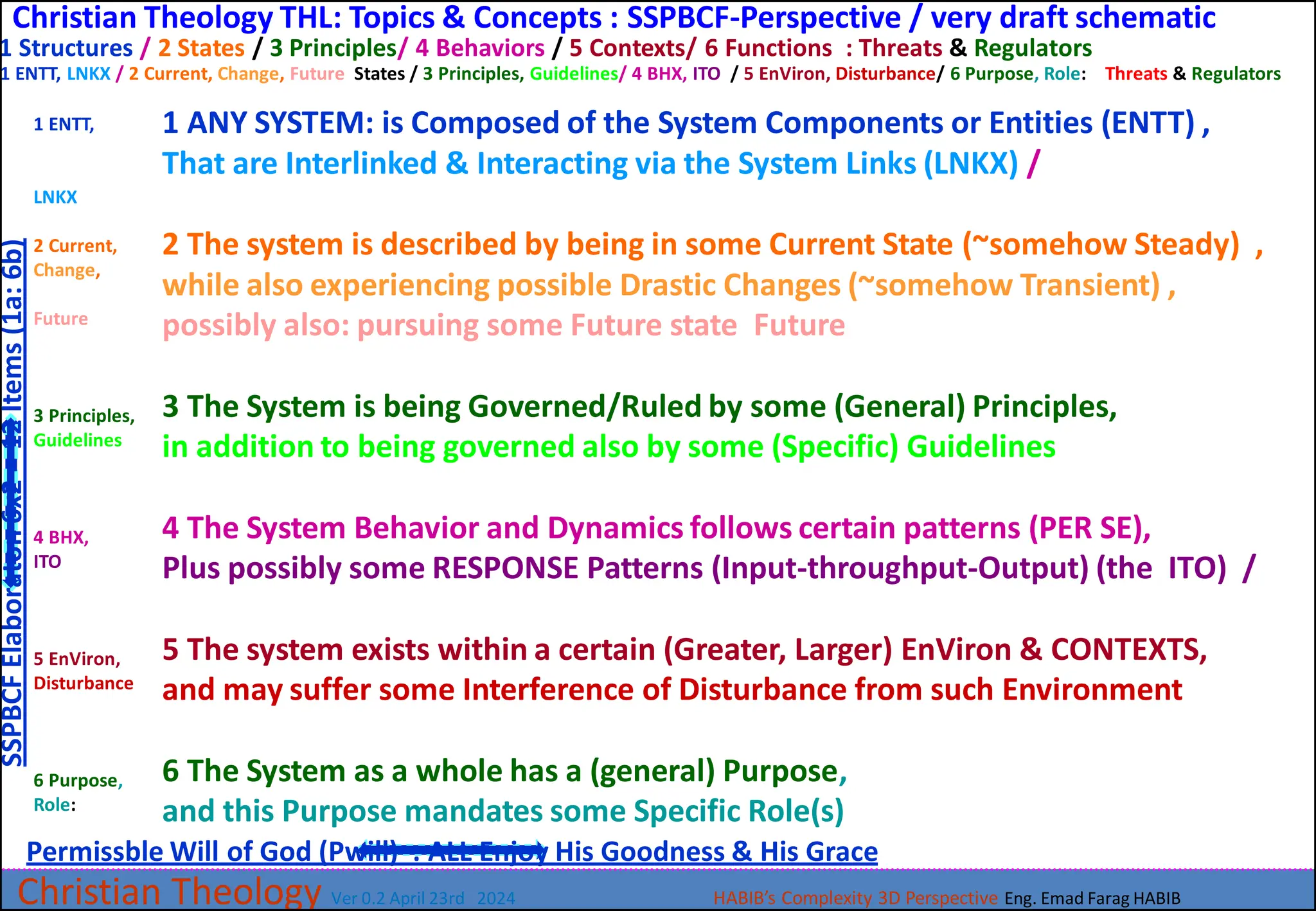 OUTDATED Christian Theology(THL), Common Theological Topics & Concepts ...