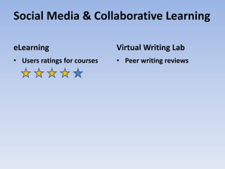 Learning Services Request Intake Process | PPTX